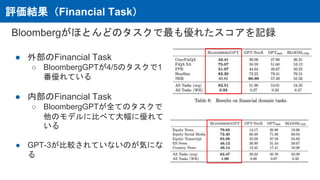 【DL輪読会】BloombergGPT: A Large Language Model for Finance arxiv | PPTX ...
