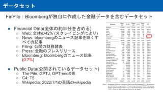 【DL輪読会】BloombergGPT: A Large Language Model for Finance arxiv | PPTX ...