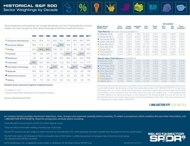 Bloomberg Sector Returns by Year | PPT