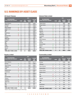 Structured Notes 2013 Year End Review | PDF