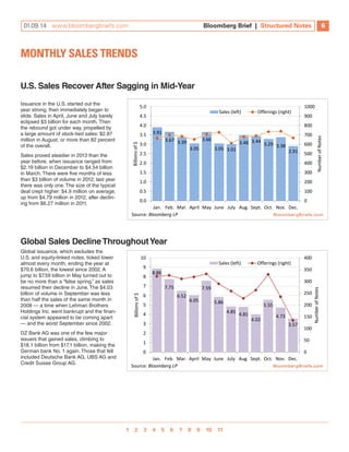 Structured Notes 2013 Year End Review | PDF