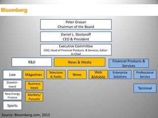 Bloomberg Terminal Scandal | PPTX