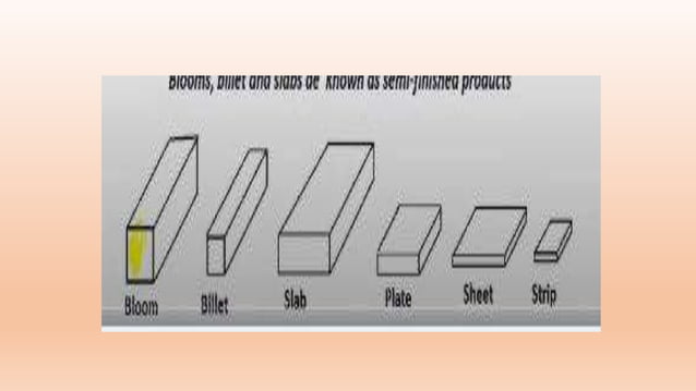 Bloom, billet, slab, plate | PPT