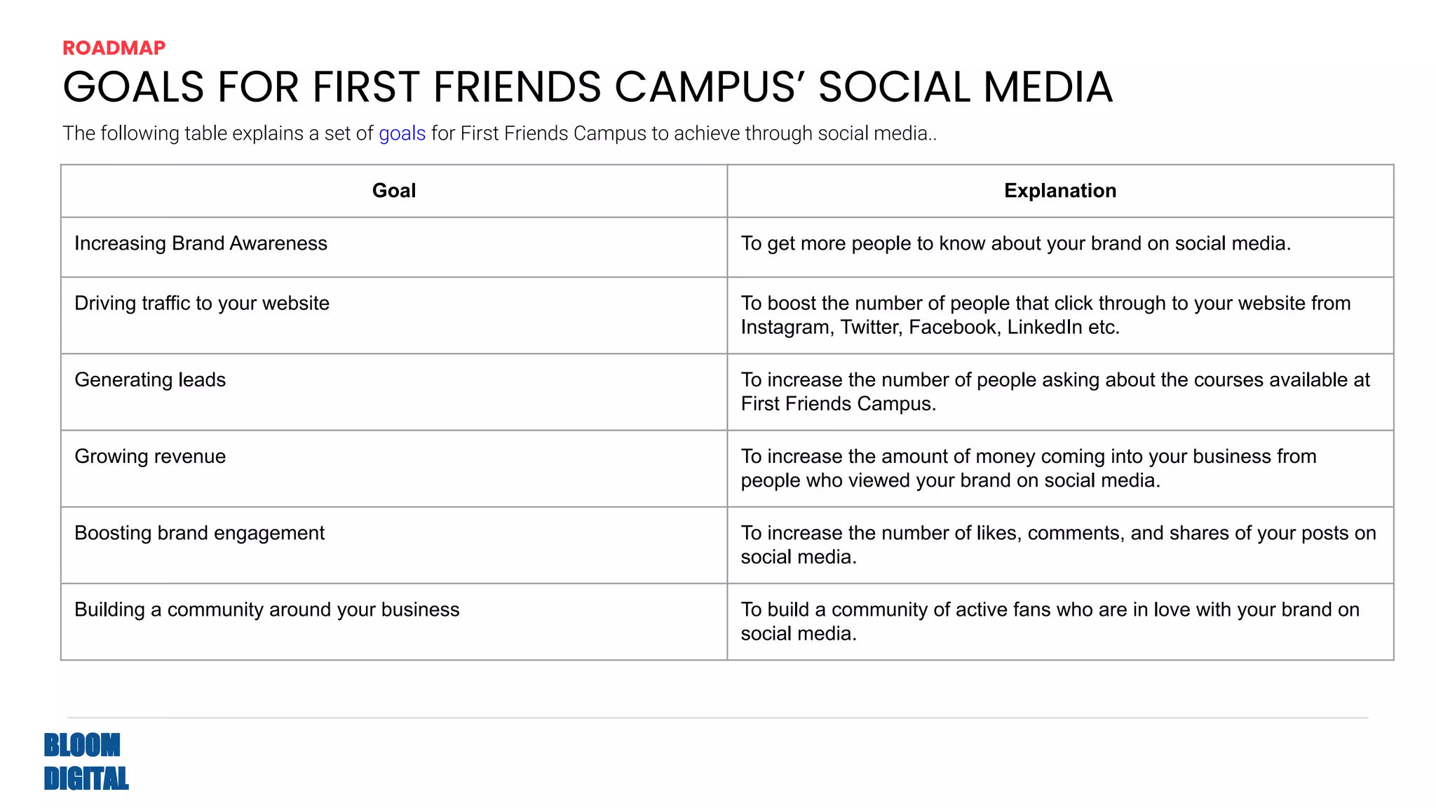 Bloom Blueprint - First Friends Campus.pptx.pdf