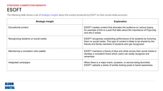 Bloom Blueprint - First Friends Campus.pptx.pdf