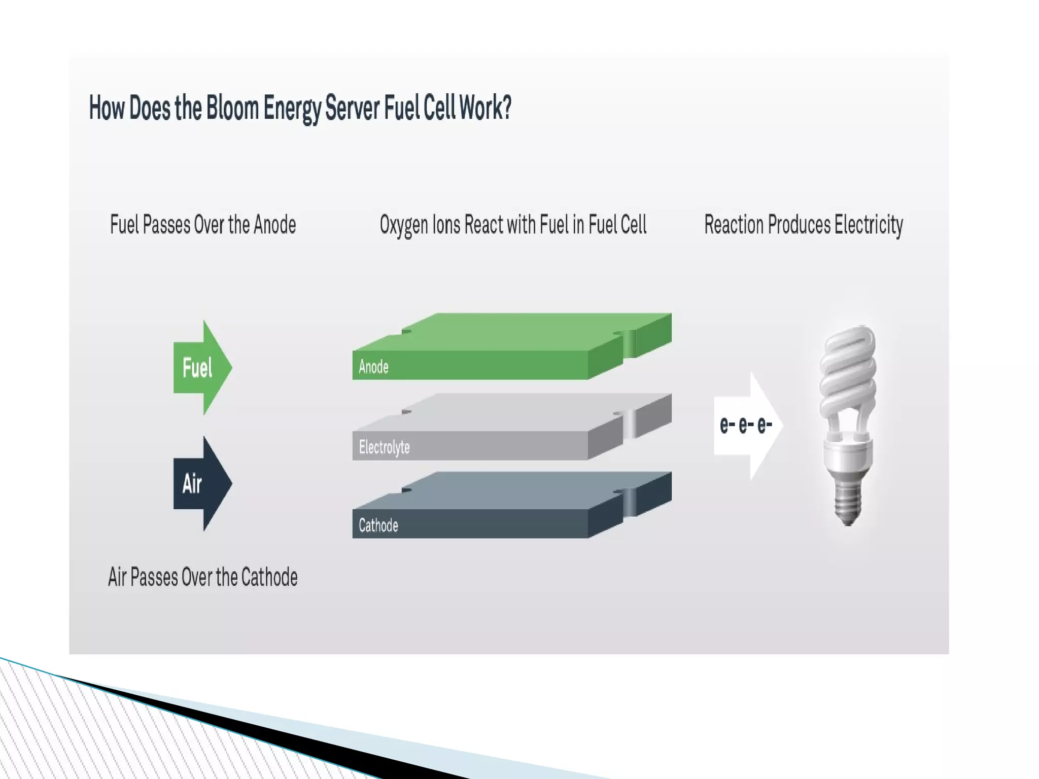 Bloom box energy | PPT
