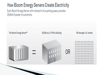 Bloom box energy | PPT