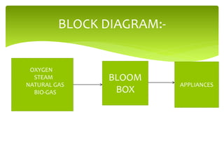 Bloom box ppt | PPTX