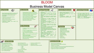 BLOOM Business Model Canvas | PPT