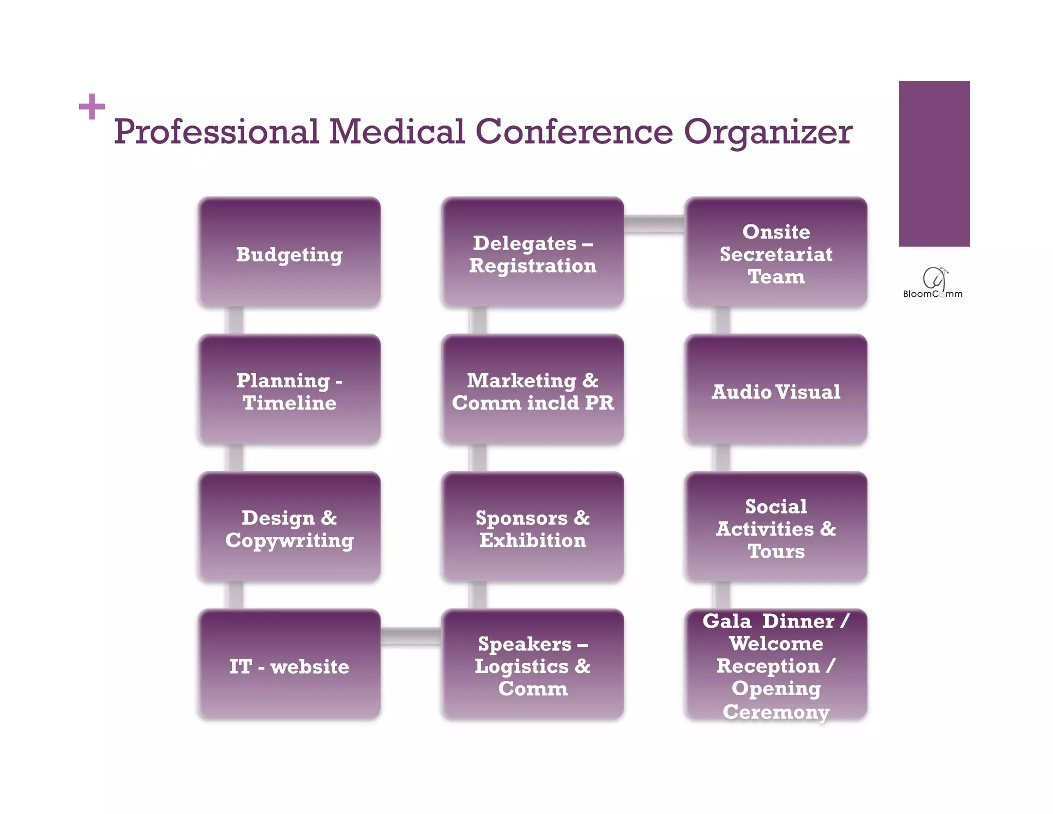 Bloom communications - About Us | PDF | Medical Health