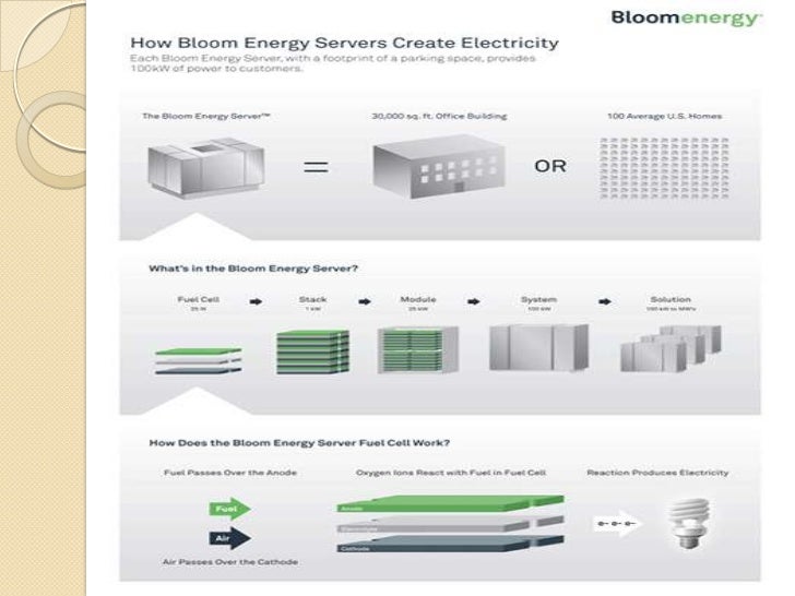 Bloom energy