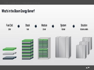 Bloom energy | PPT