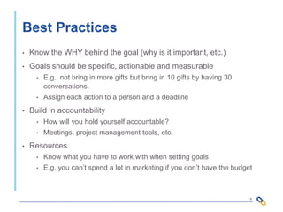 Bloomerang Best Practices Jan 2023.pptx