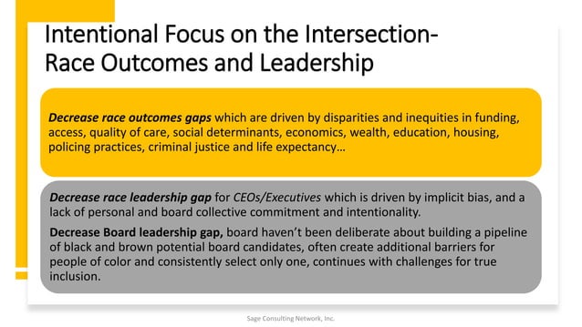 Intentional Leadership: Board Governance Practices that Promote ...