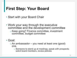 Legacy Giving Essentials: How to Build a Bequest Program | PPTX