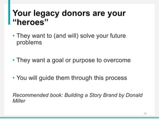 Legacy Giving Essentials: How to Build a Bequest Program | PPTX
