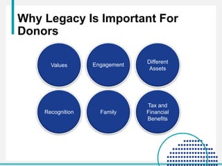 Legacy Giving Essentials: How to Build a Bequest Program | PPTX