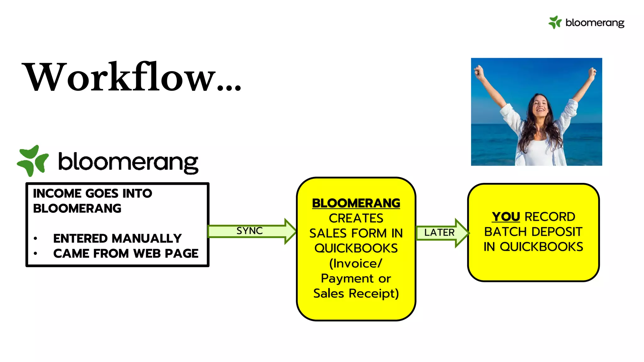 Bloomerang_Mapping_0323.pdf