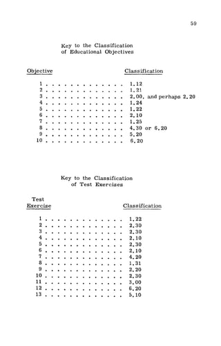 Taxonomy of Educational Objectives | PDF