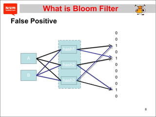 Bloom filter | PPT