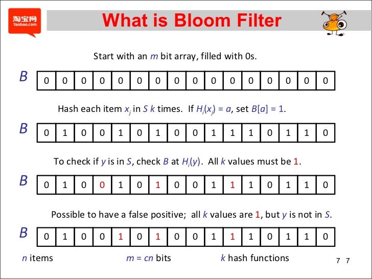 Bloom filter