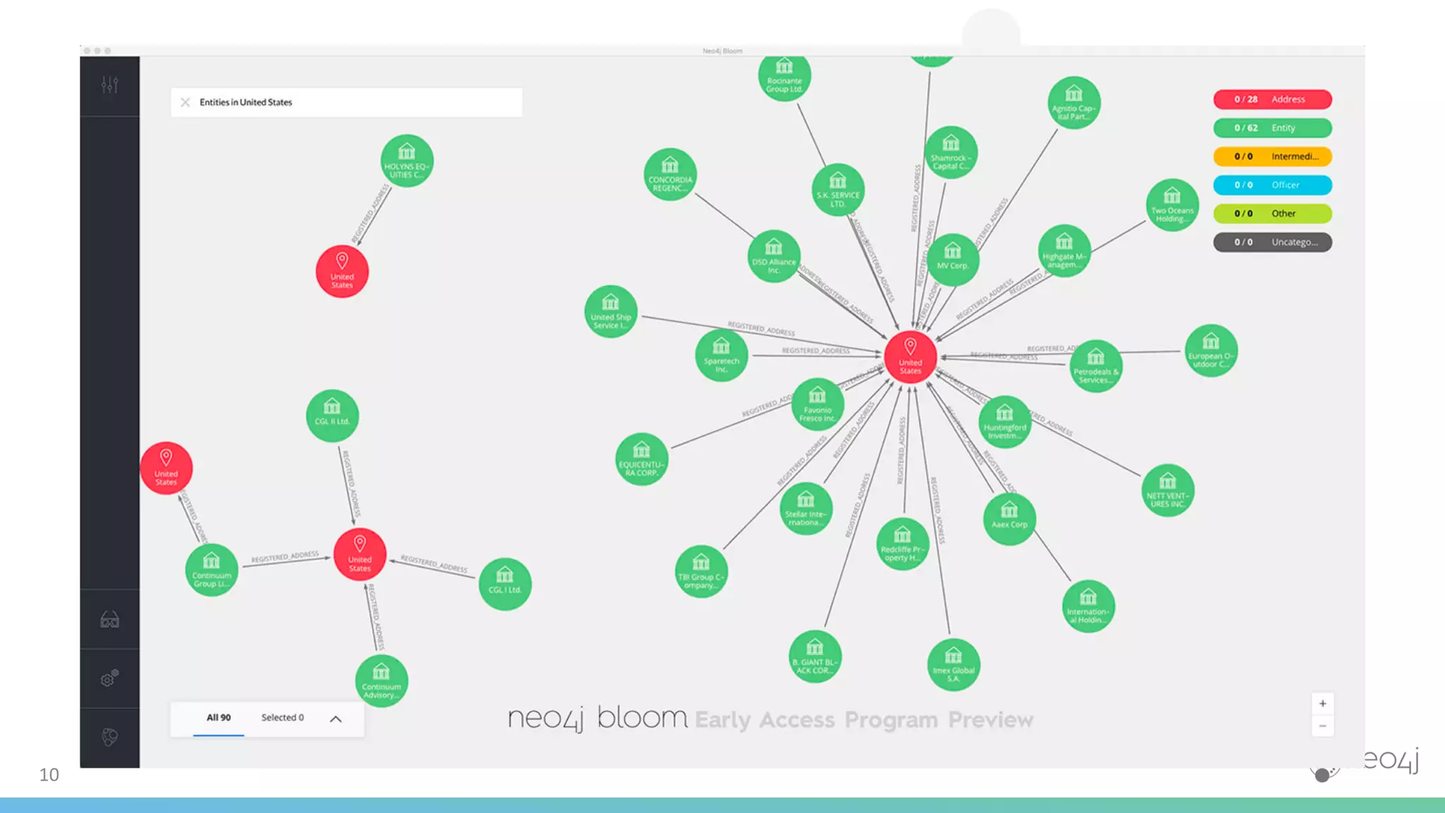 Neo4j GraphTalks Wien - Neo4j Bloom: an interactive Graph Visualisation Environment | PPT