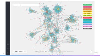 Neo4j GraphTalks Wien - Neo4j Bloom: an interactive Graph Visualisation Environment | PPT