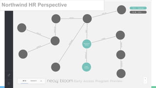 Neo4j GraphTalks Wien - Neo4j Bloom: an interactive Graph Visualisation Environment | PPT