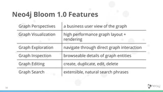 Neo4j GraphDay Munich - Graph Visualisation with Neo4j Bloom | PPT