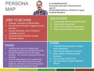 BLOOM Persona Map | PPTX | Blood Disorders | Diseases and Conditions