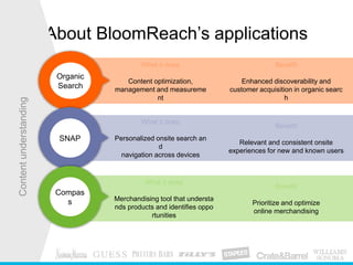BloomReach AWS Tech | PPT