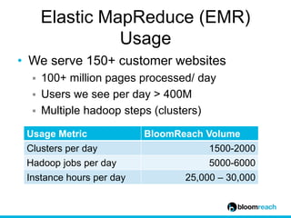 BloomReach AWS Tech | PPT