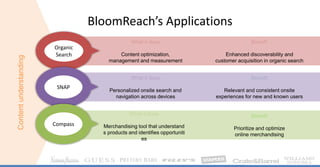 Bloomreach - BloomStore Compute Cloud Infrastructure | PPT