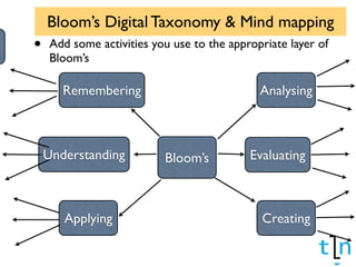 Bloom's Digital Taxonomy: The Swiss Army Knife of 21st Century Learning ...