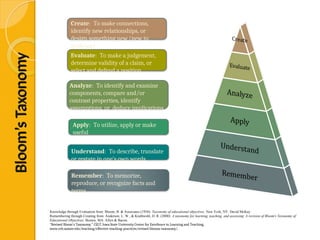 blooms.taxonomy on Course outcome and program outcome | PPT