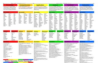 blooms-taxonomy.pdf