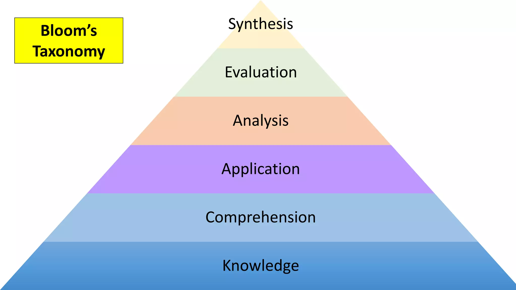blooms-taxonomy.pptx