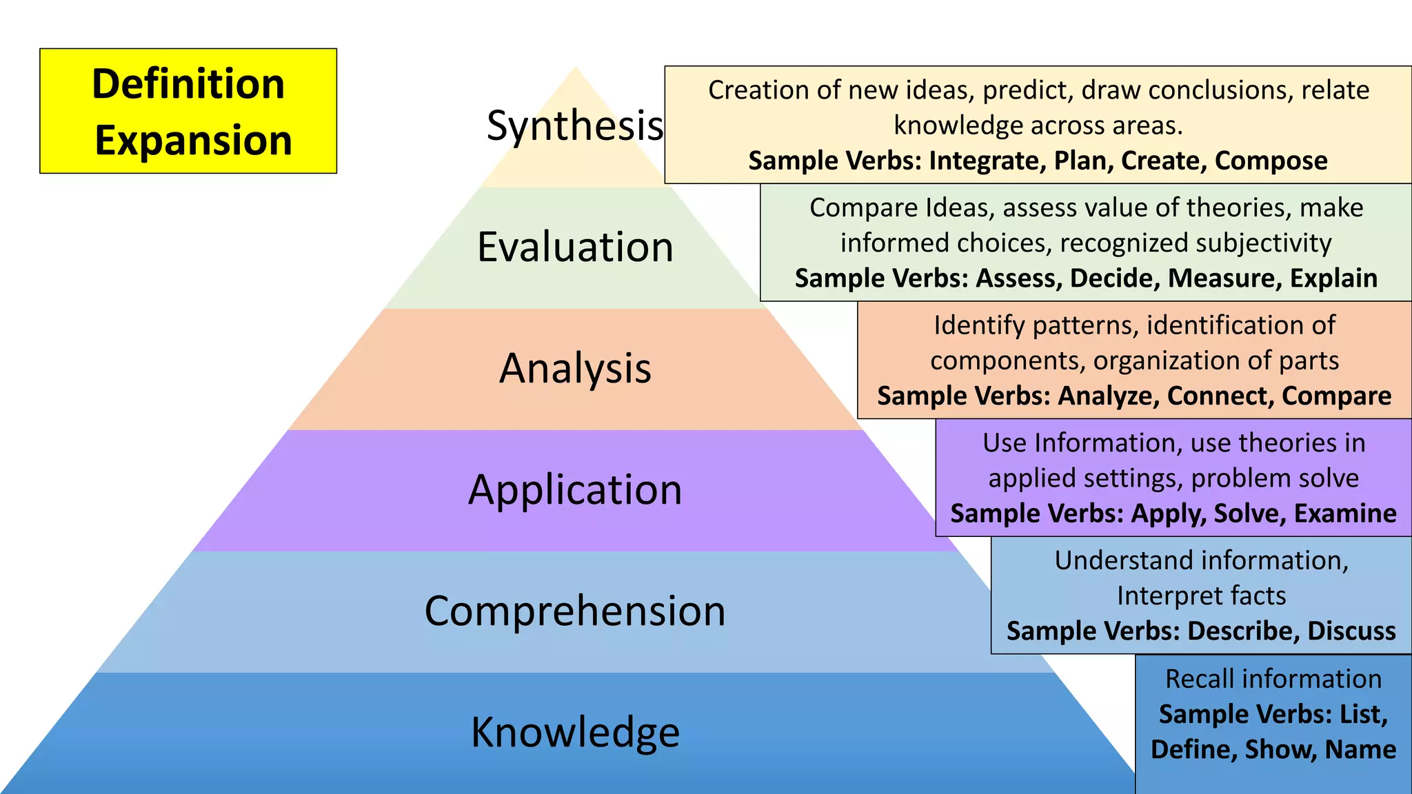 blooms-taxonomy.pptx