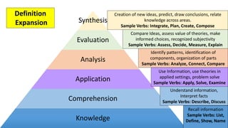 blooms-taxonomy.pptx