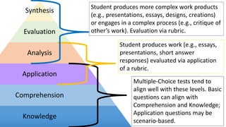 blooms-taxonomy.pptx