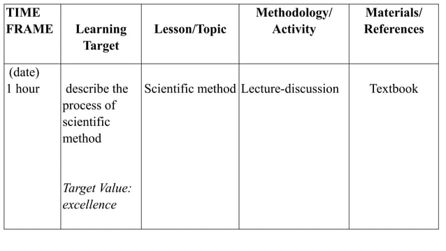 BLOOMS-TAXONOMY and OBSERVABLE OBJECTIVES.pptx