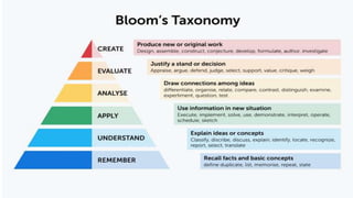 BLOOMS-TAXONOMY and OBSERVABLE OBJECTIVES.pptx