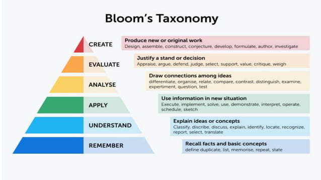 BLOOMS-TAXONOMY and OBSERVABLE OBJECTIVES.pptx