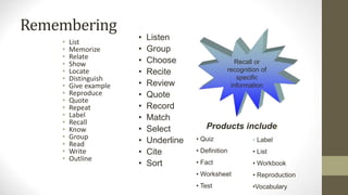 BLOOMS-TAXONOMY and OBSERVABLE OBJECTIVES.pptx