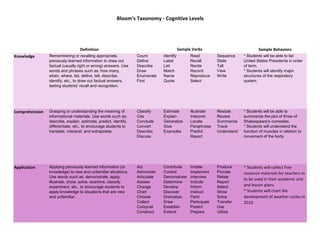 blooms-taxonomy-grid.pdf