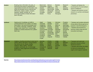 blooms-taxonomy-grid.pdf