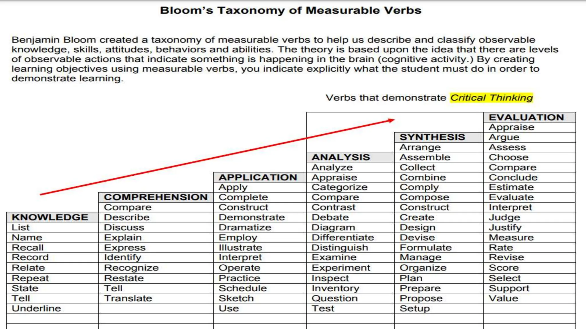 BLOOMS-TAXONOMY-OF-OBJECTIVES.pptx