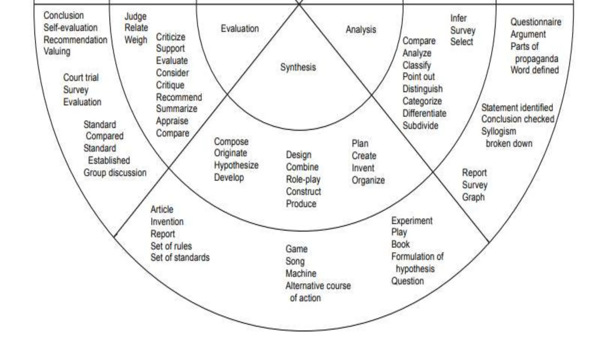BLOOMS-TAXONOMY-OF-OBJECTIVES.pptx