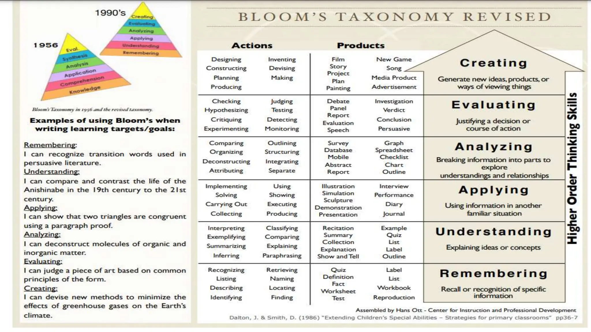 BLOOMS-TAXONOMY-OF-OBJECTIVES.pptx
