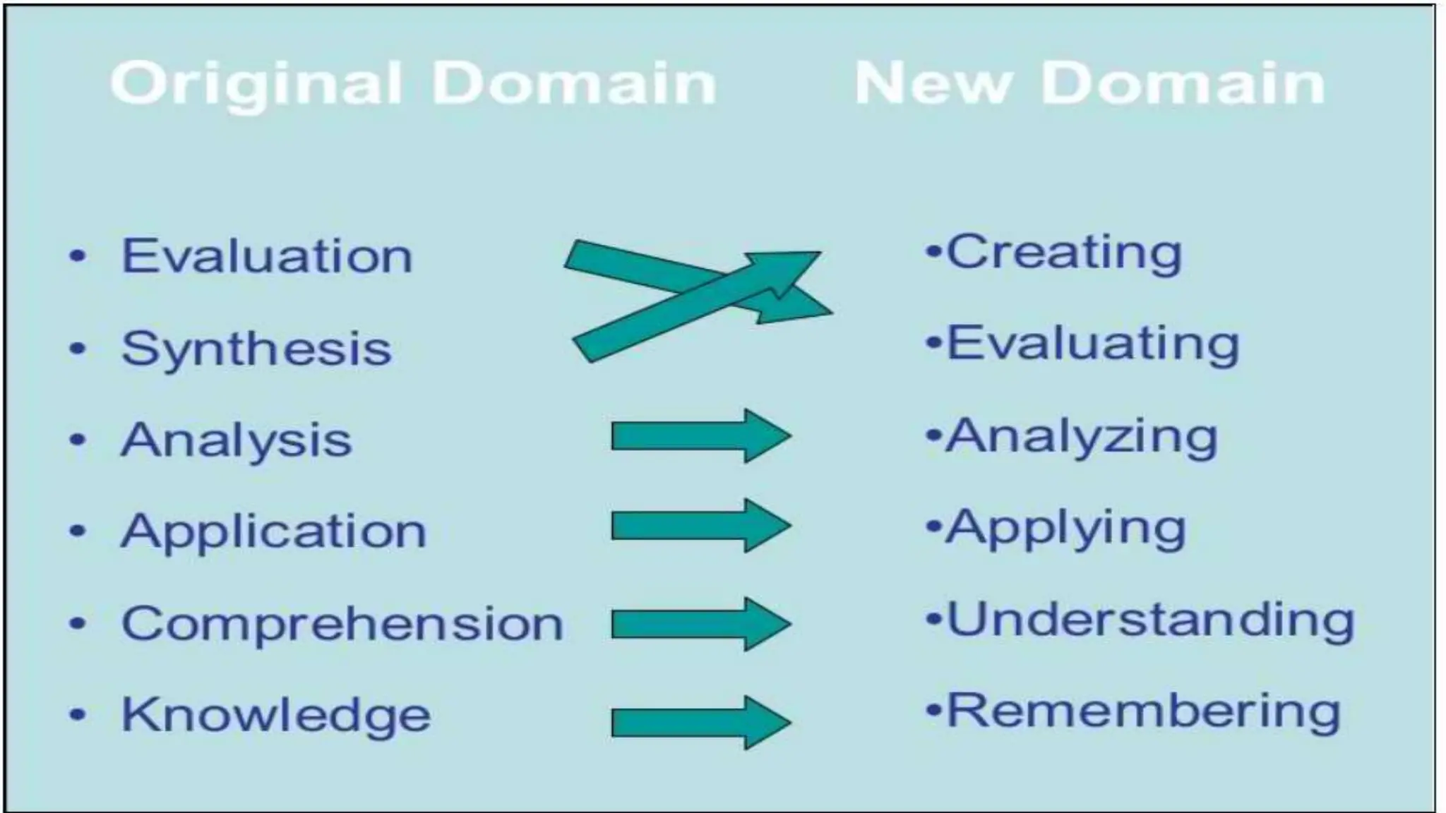 BLOOMS-TAXONOMY-OF-OBJECTIVES.pptx